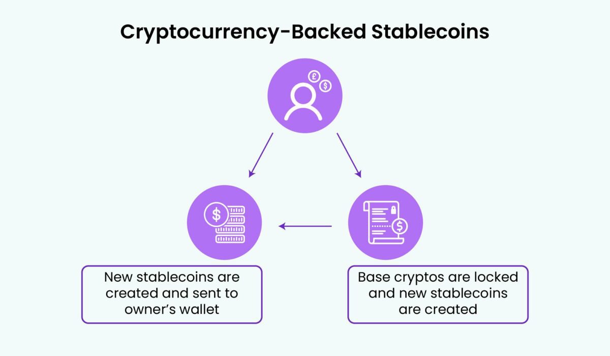 Stablecoin Development: All You Must Know About Stablecoins