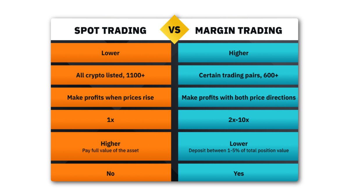 Binance Clone: Launch A Cryptocurrency Exchange Like Binance In 2023