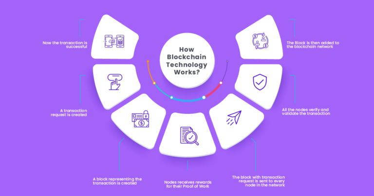 How Will Blockchain AI Help Businesses?