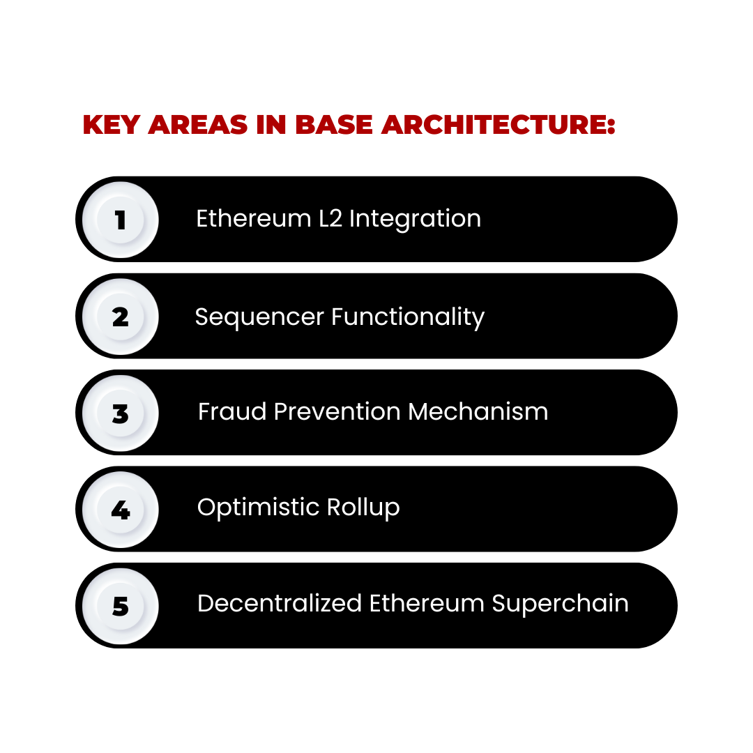 Base Ecosystem: Redefining Decentralized Finance | Blocktechbrew